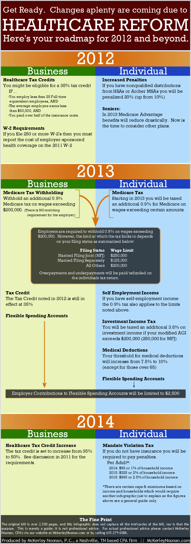 Healthcare Infographics 2015 Templates